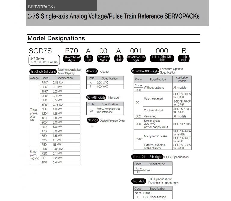 SGD7S Analog – Ha Phong JSC