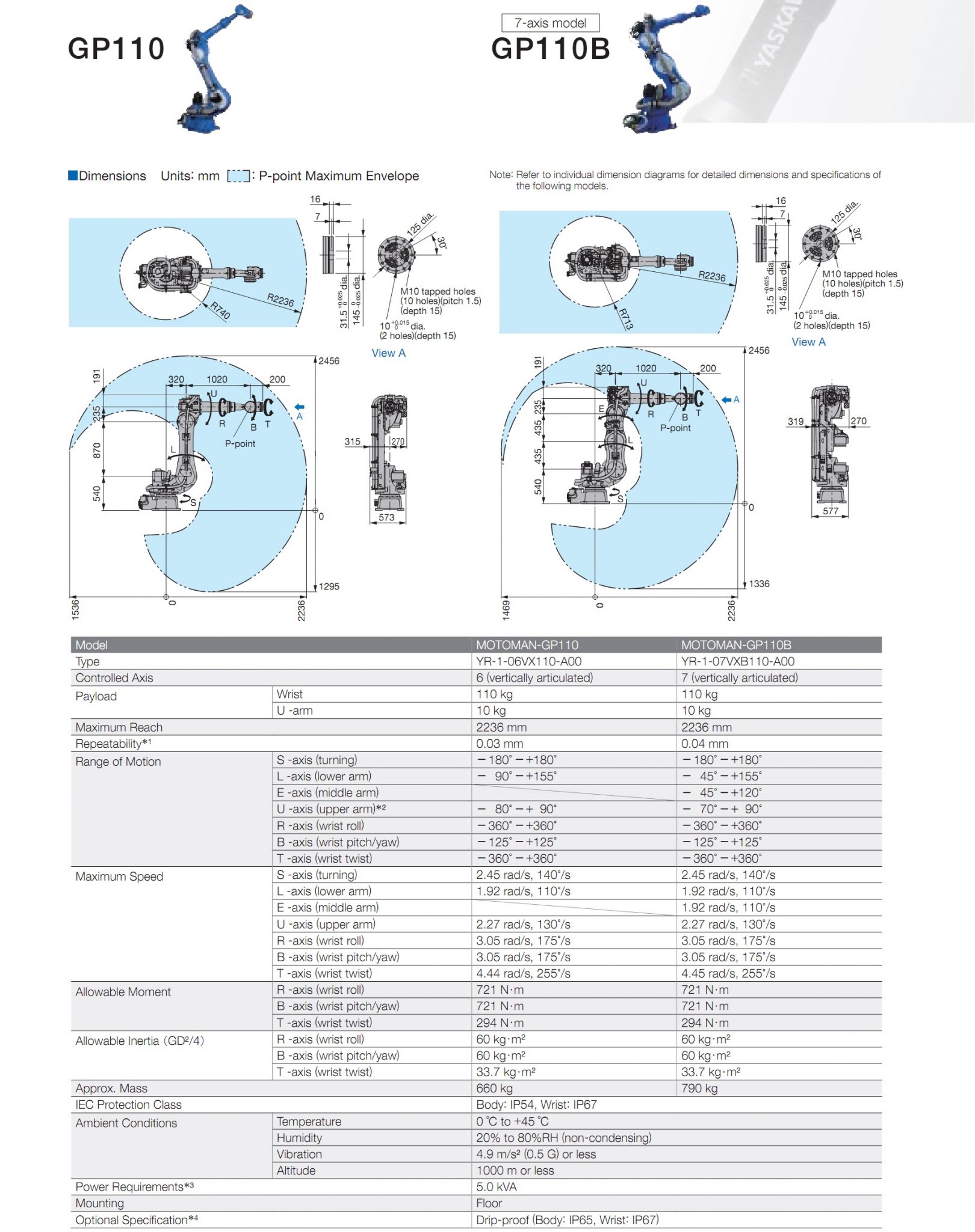 Robot Yaskawa GP Series – Ha Phong JSC