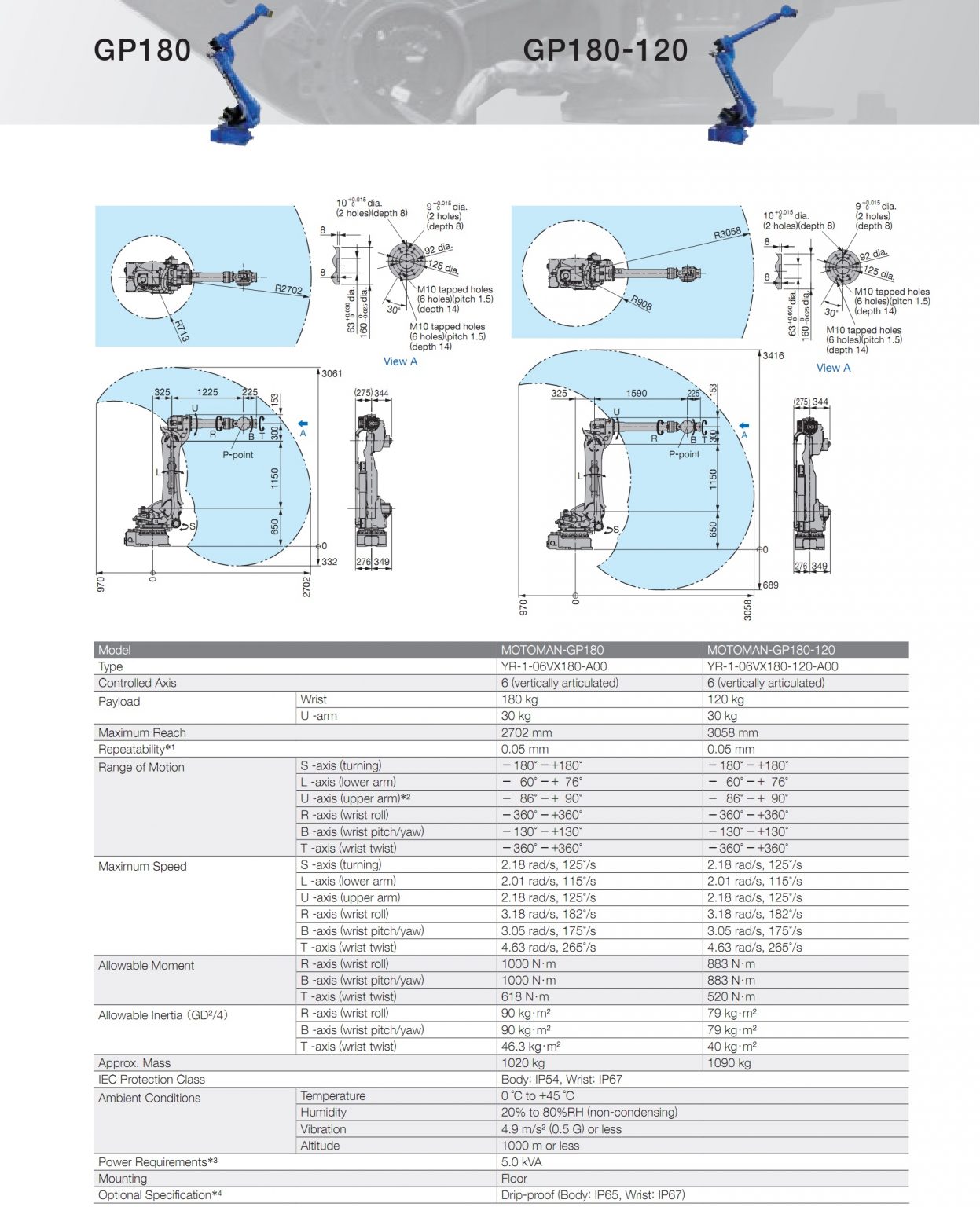 Robot Yaskawa GP Series – Ha Phong JSC